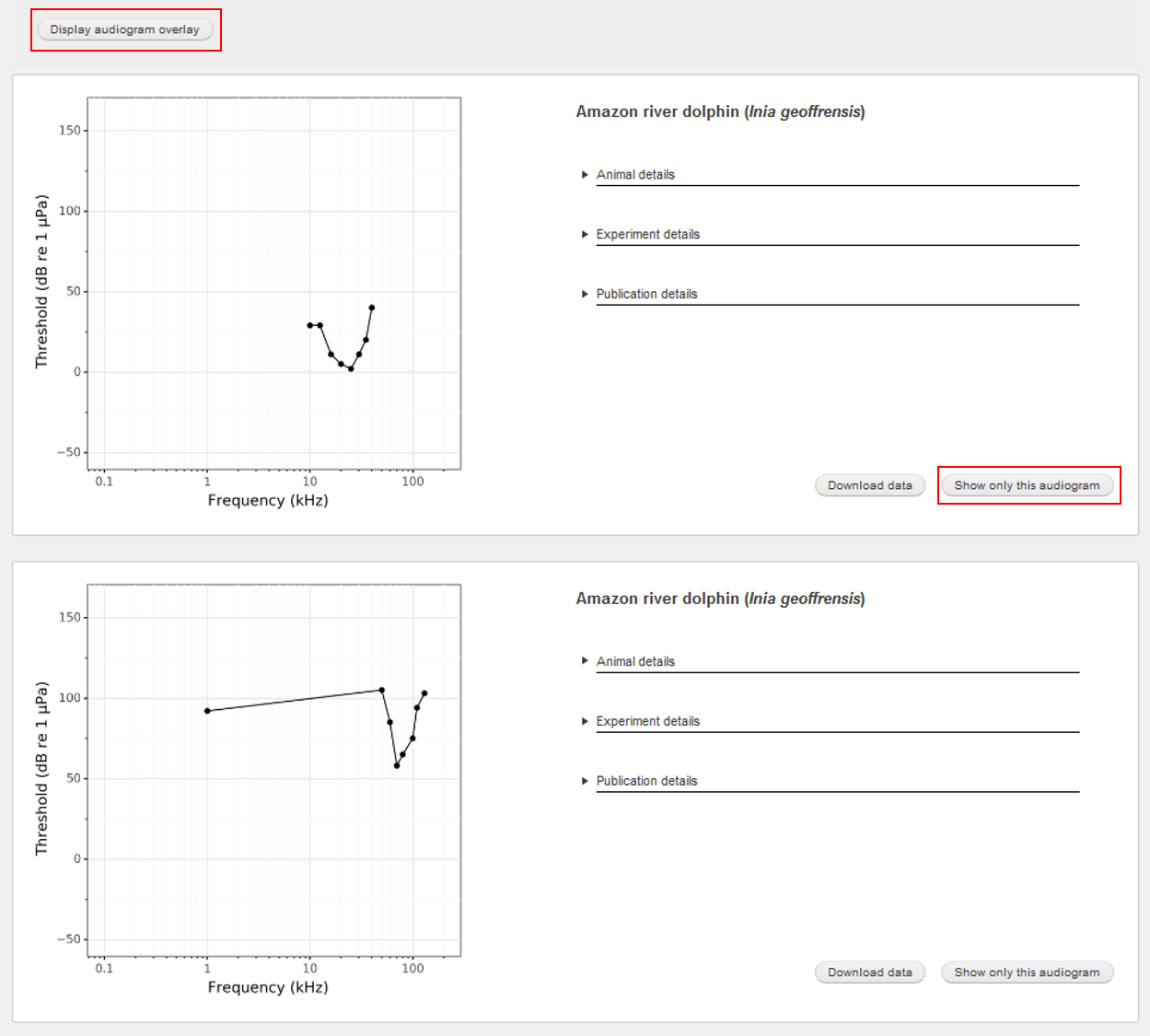 Using the database interface | Animal Audiograms Database